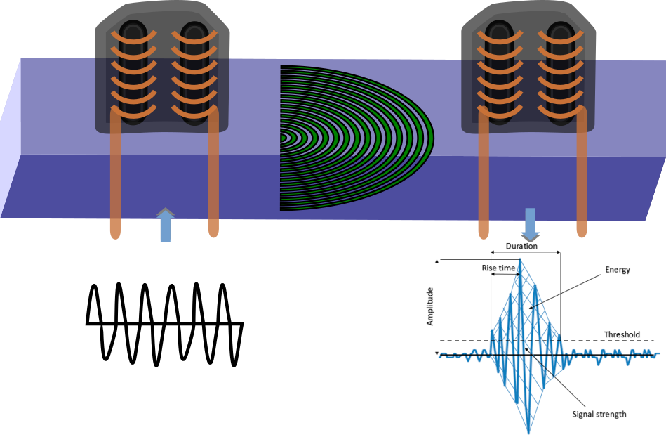 Acoustic system design and product development | Guang (Sunny) Yang